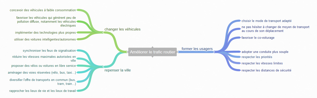 1 2 3 Codez Activités Cycle 4 Projet Robotique Séance 1